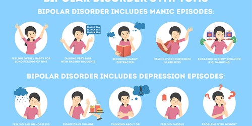 Famous People With Bipolar Disorder Manic Depression Famous People